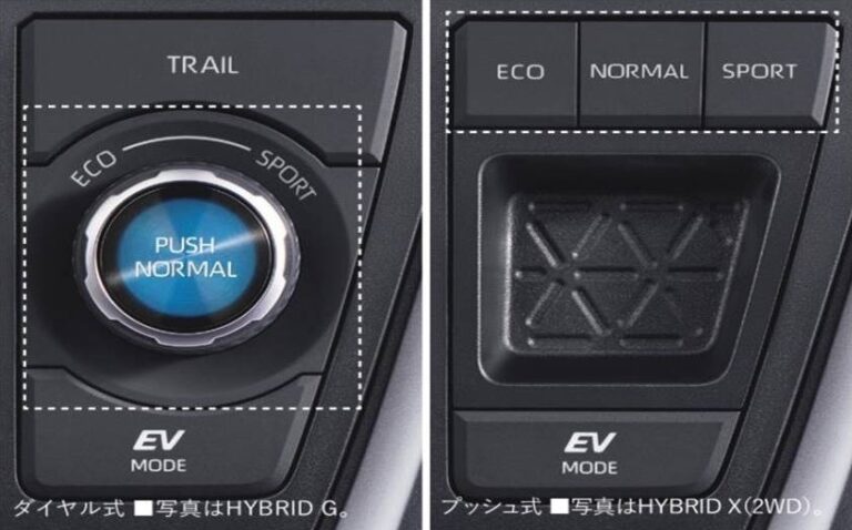 【RAV4】4WDへの切り替え方法：特性と性能を理解する